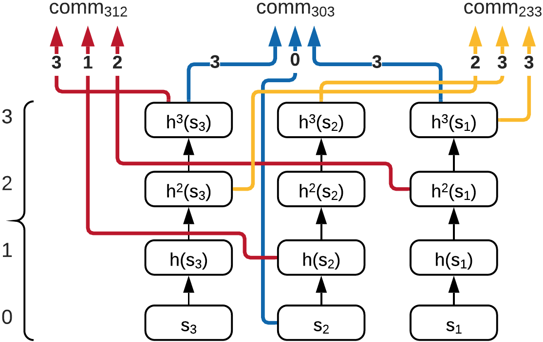 HashWires: Range Proofs from Hash Functions - ZKProof Standards