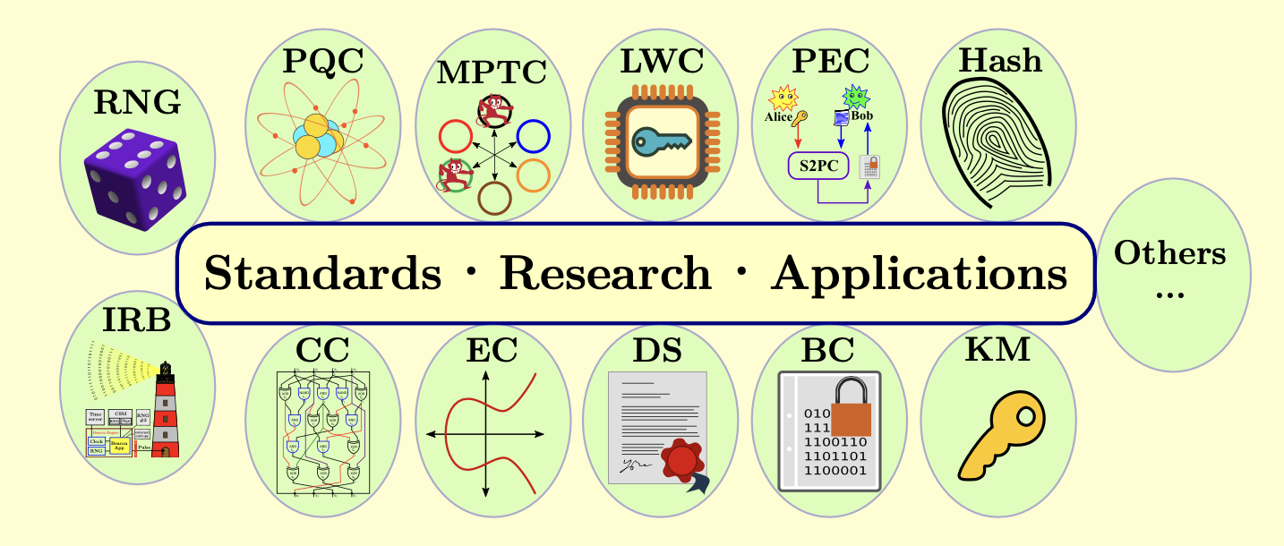NISTs Views on Standardisation of Advanced Cryptography by René Peralta ...